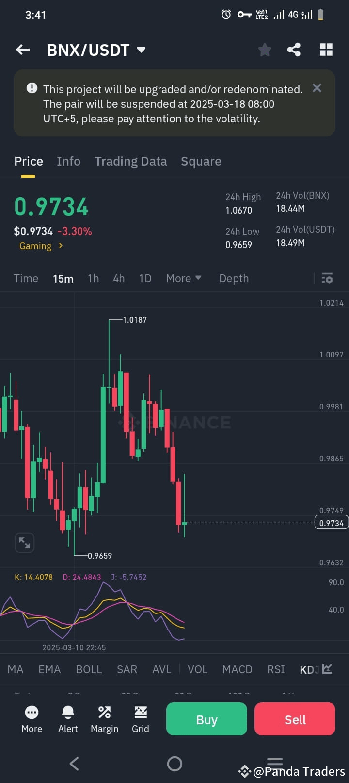 Boooooooooom 🔥🔥🔥🔥🔥 $BNX TARGET achieved 🎯 ️💸 Risk t | Panda Traders on Binance Square