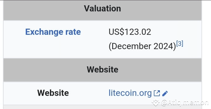 LTC coin | Atiq memon on Binance Square