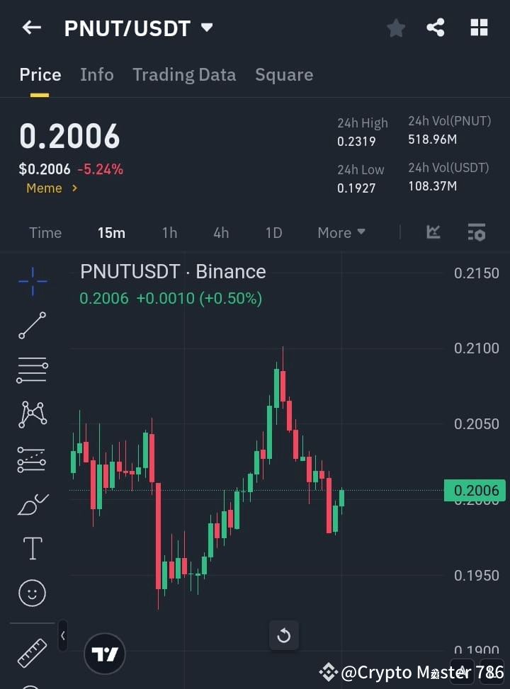 $PNUT /USDT – Bull Run Alert! 🚀 Current Price: $0.2006 (-5 | Crypto Master 786 on Binance Square