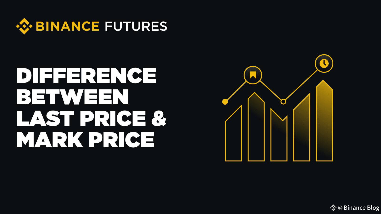 Mark Price vs. Last Price on Binance Futures – What’s the Difference? | Binance Blog on Binance ...