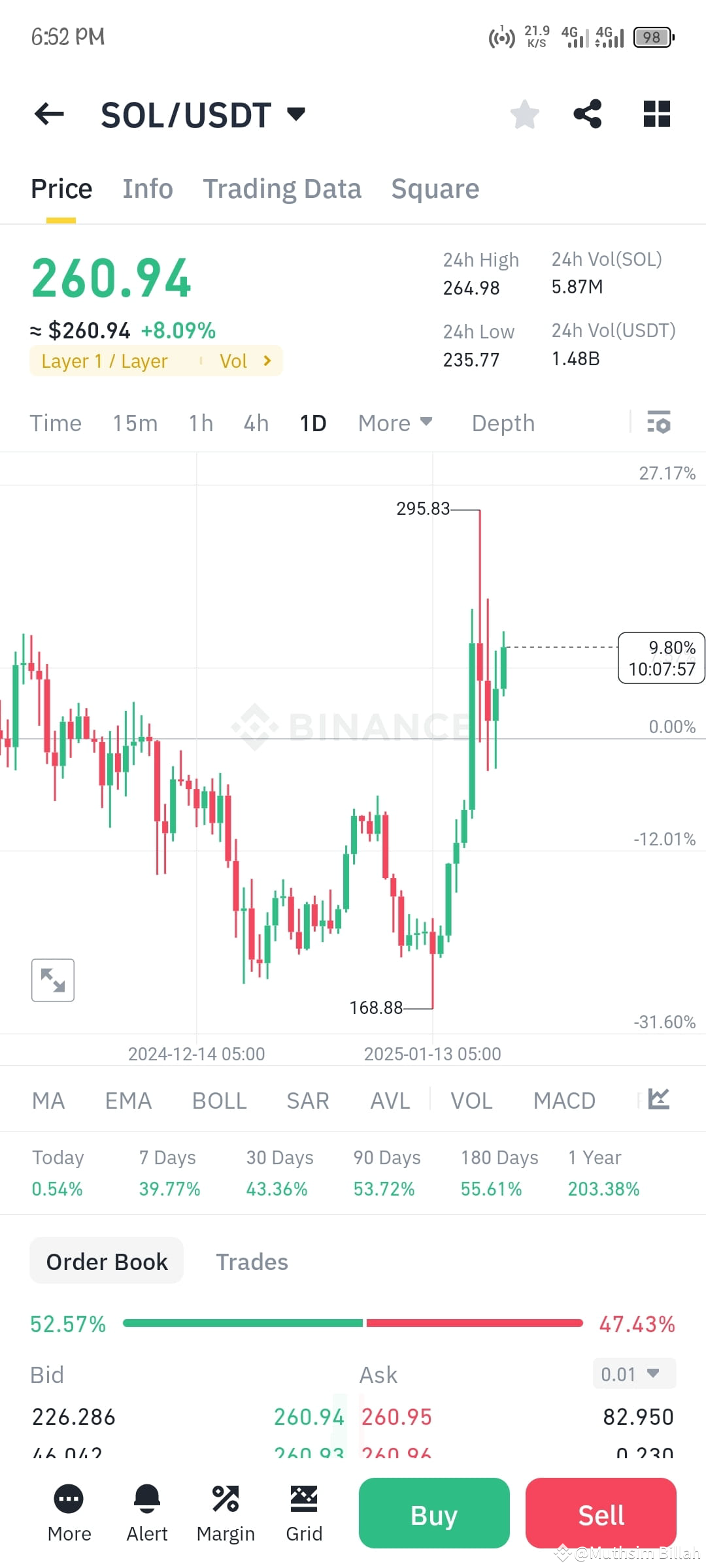 HAVE A SOME SURPRISES FOR YOU! 👈 $SOL In Picture of Char | Muthsim ...