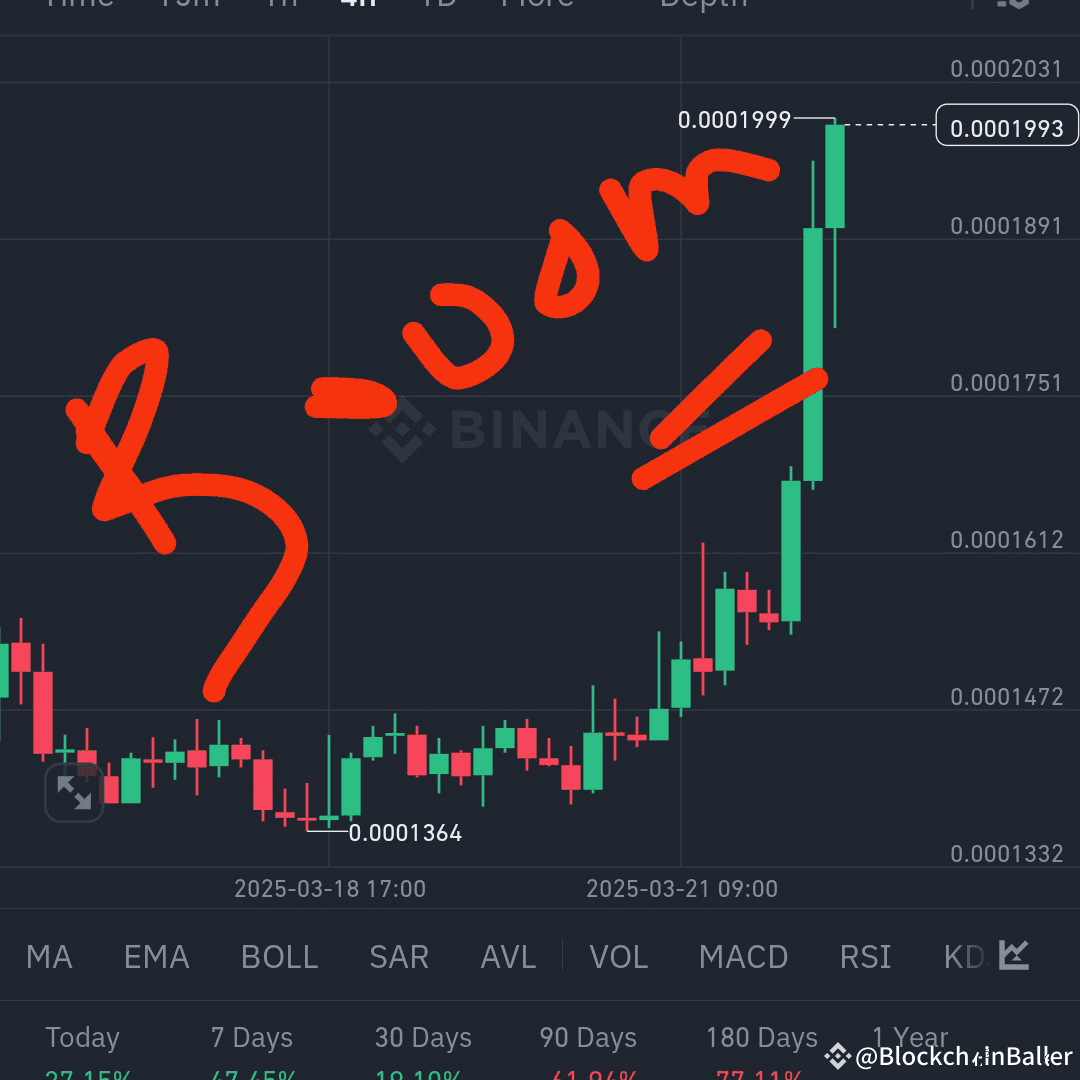 Dear Binance Family Check Another Bold Prediction, Another | BlockchainBaller on Binance Square