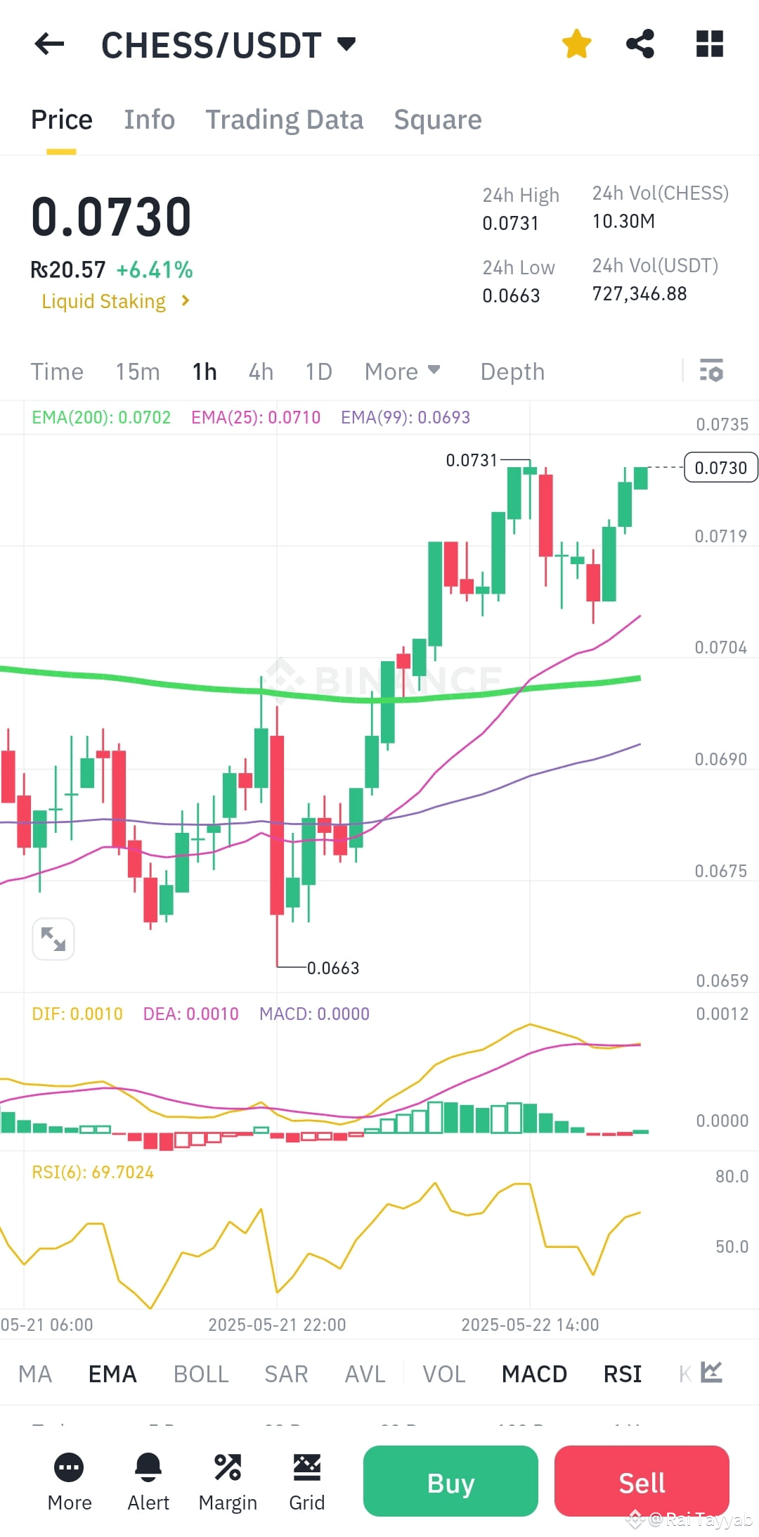 #CHESS $CHESS #CHESS $CHESS | Rai Tayyab on Binance Square