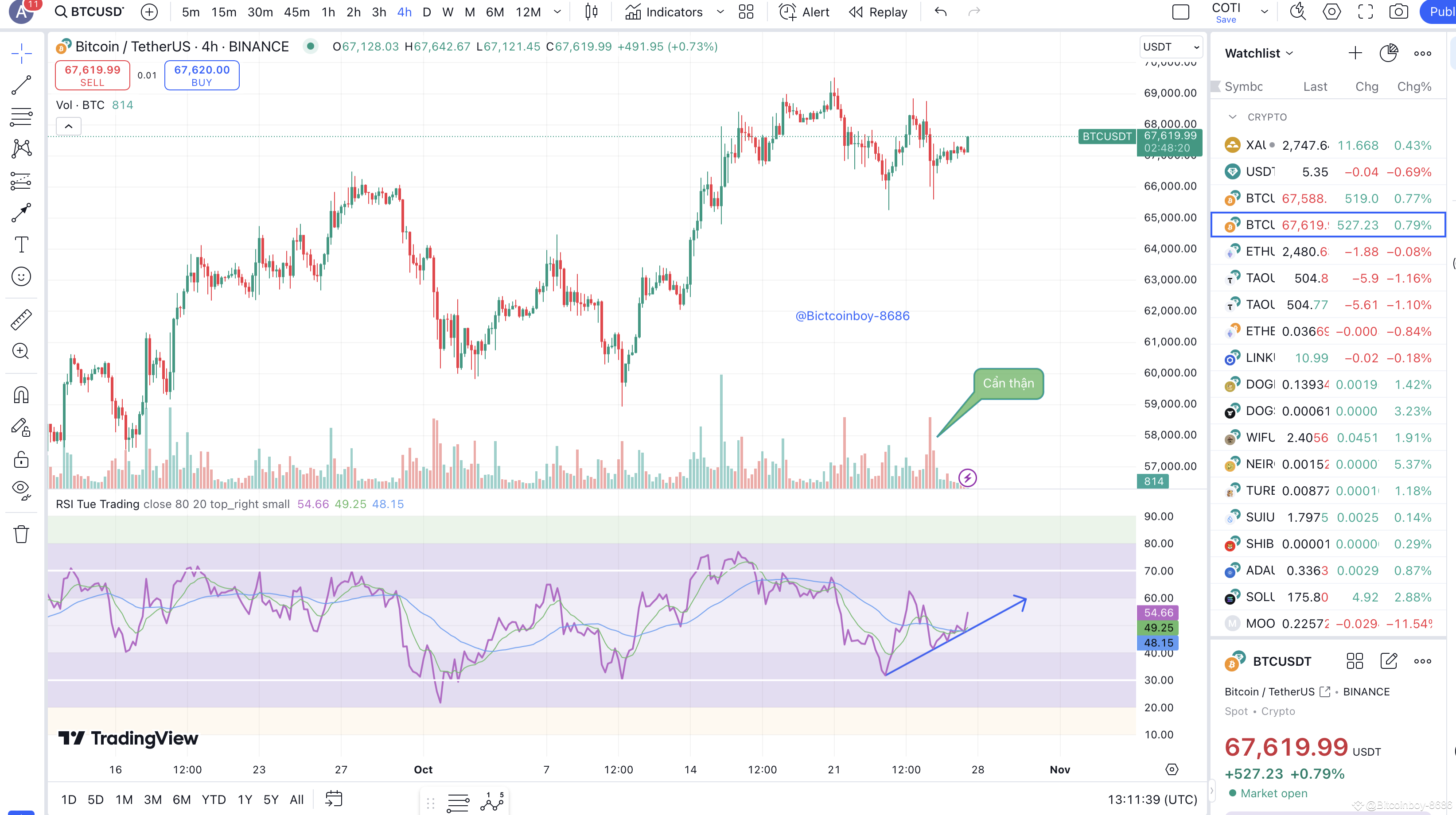 $BTC DETAILED TIME FRAME ANALYSIS $BTC (27/10/2024) 1M Fra | Bitcoinboy-8686 on Binance Square