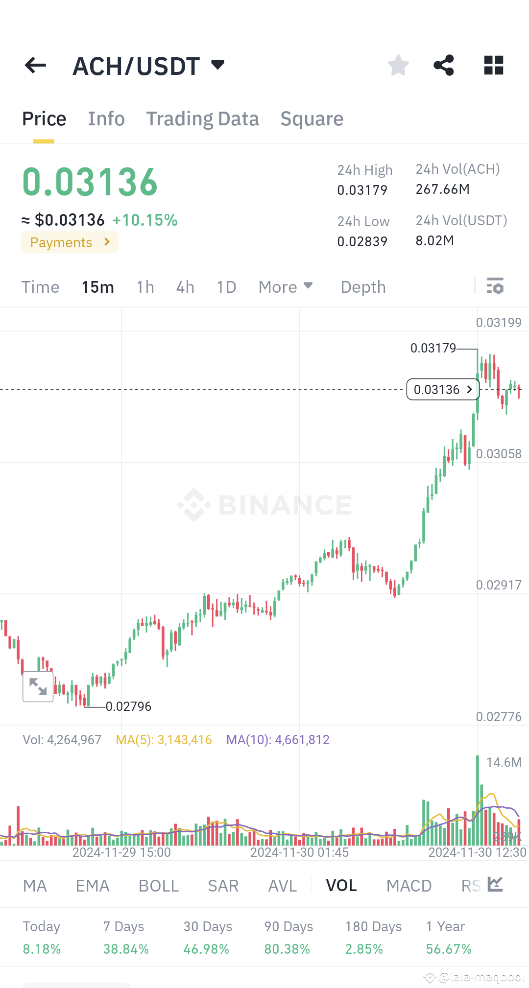 $ACH Coin: The Catalyst of a Financial Revolution! Prepare | lala ...