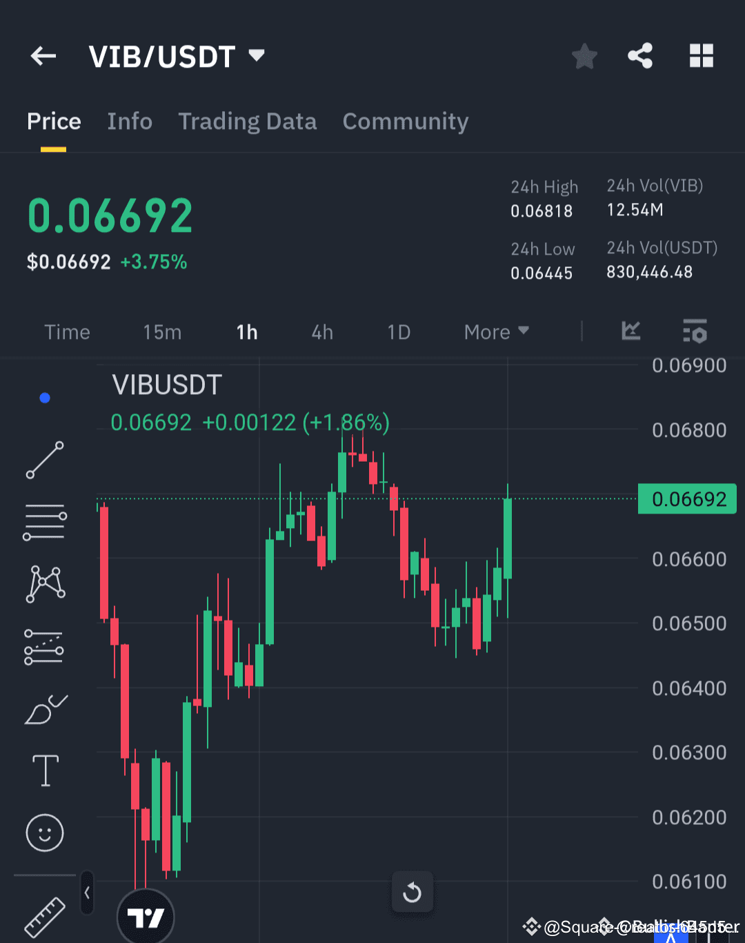$VIB $VIB /USDT: Retracement in Motion – Key Levels to Wat | MURAD 777 on Binance Square