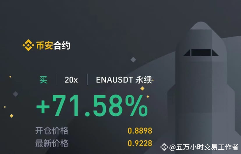 $ENA The contract code ena we marked this afternoon is star | 五万小时交易工作者 ...