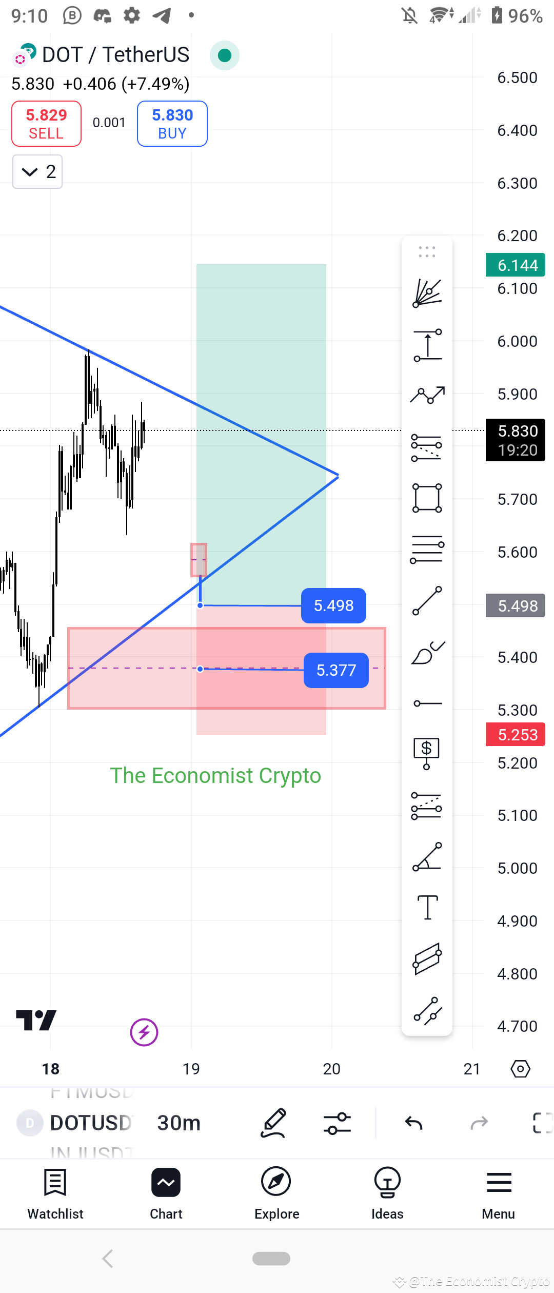 $DOT 1 Wick Pick My Entry 🙂 #XRPPriceAction | The Economist Crypto on ...