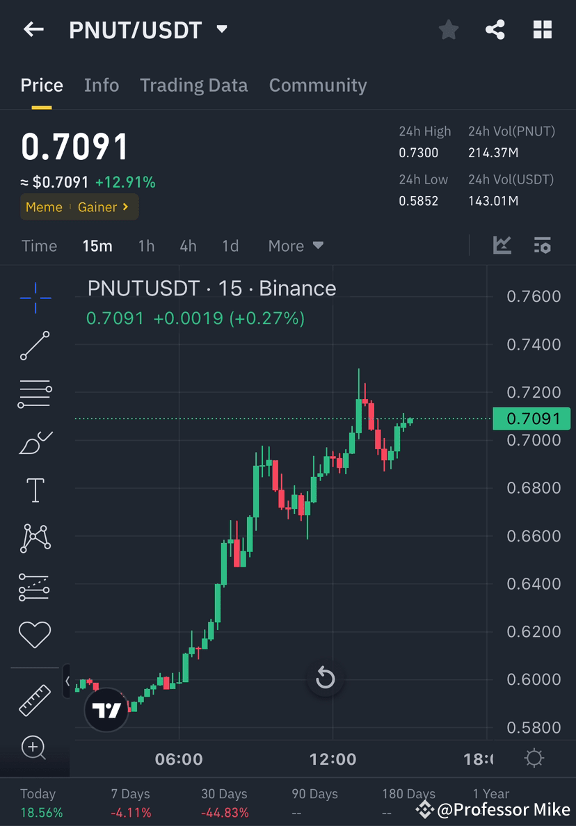 $PNUT /USDT: Bull Run in progress!🔥💯 !!!guys don't be mis | Professor Mike on Binance Square