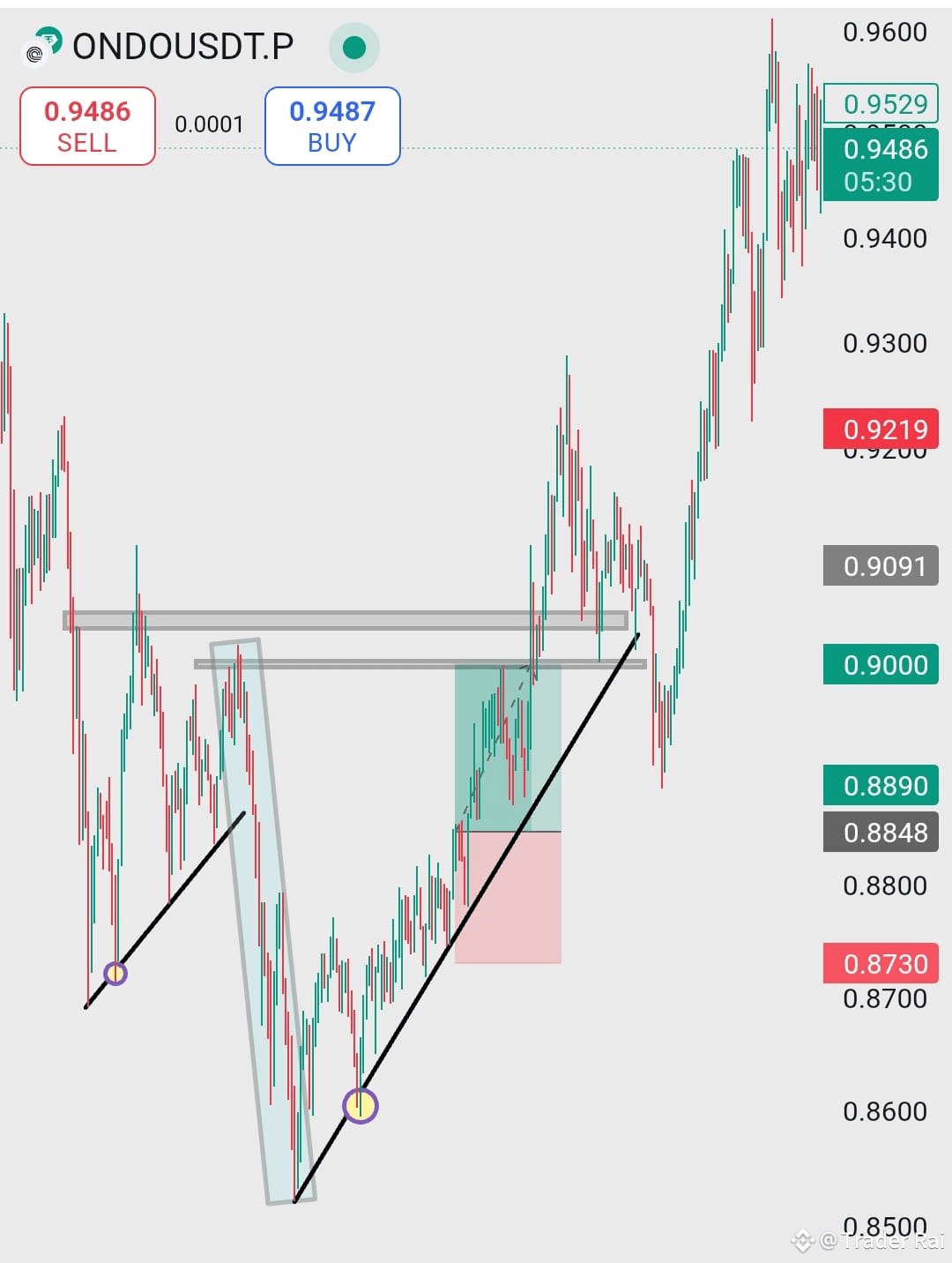 🚀 $ONDO /USDT TP HIT! 🚀 Another perfect long signal — 🎯 | Trader Rai on Binance Square