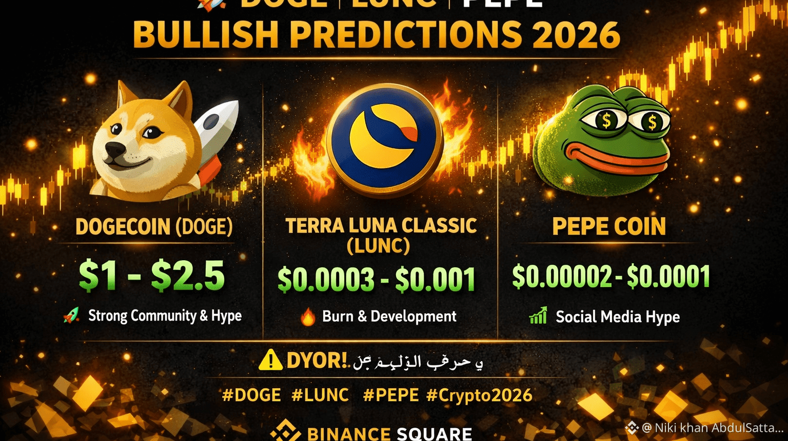 🚀 DOGE | LUNC | PEPE — Price Prediction 2026 Meme coins could once ...