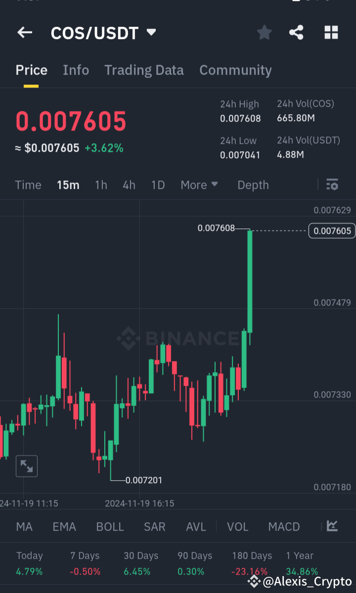 $COS $COS COS/USD Technical Analysis: | Blockchain_Beast on Binance Square