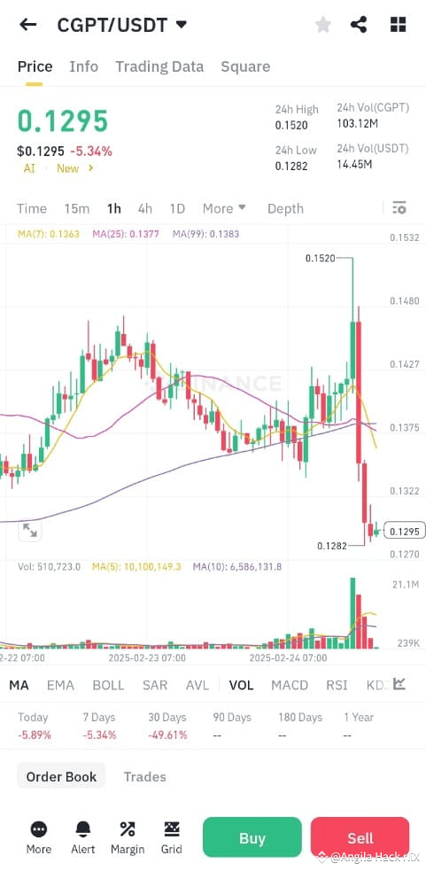 It looks like you're viewing a price chart and trading data | Angila ...