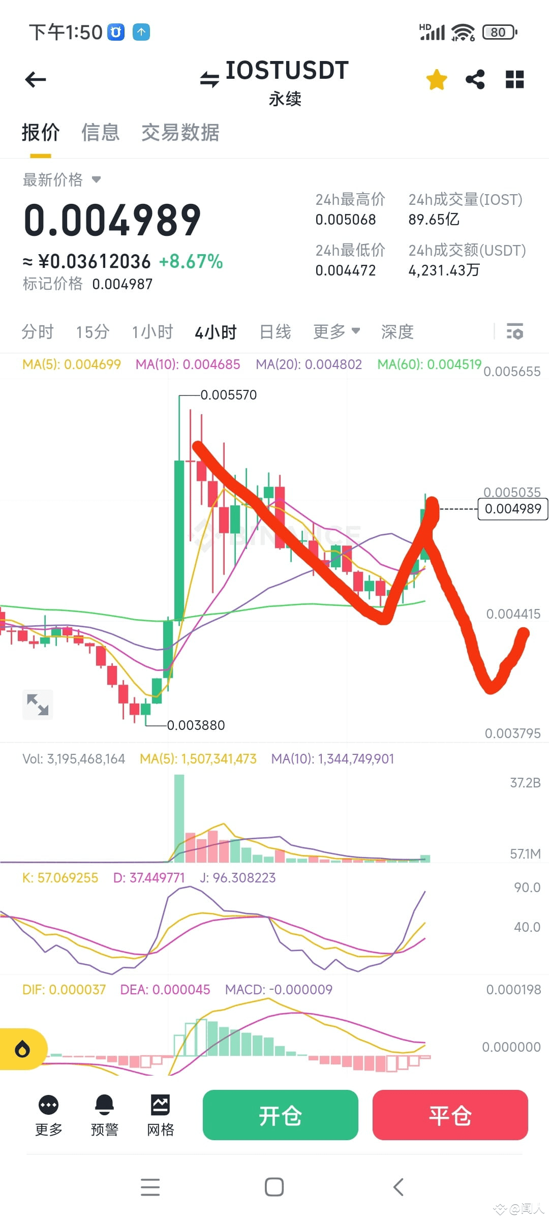 The ideal opening point for $IOST iost is the position I mar | 闻人 on ...