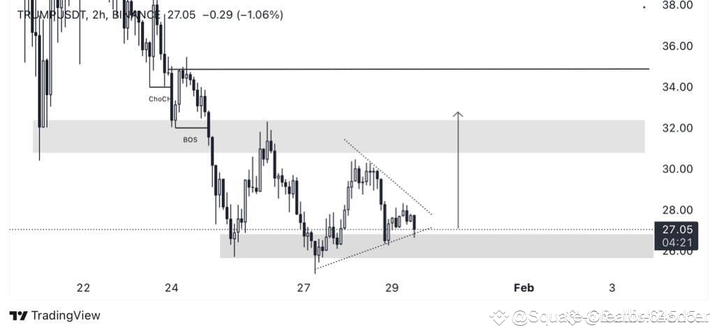 $TRUMP A wedge is forming now which indicates a possible r | MURAD 777 ...