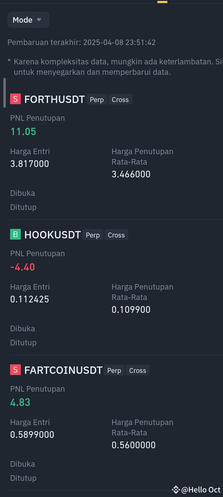 But directly replaced by Forth 😄 Thank you for today my | Hello Oct on Binance Square