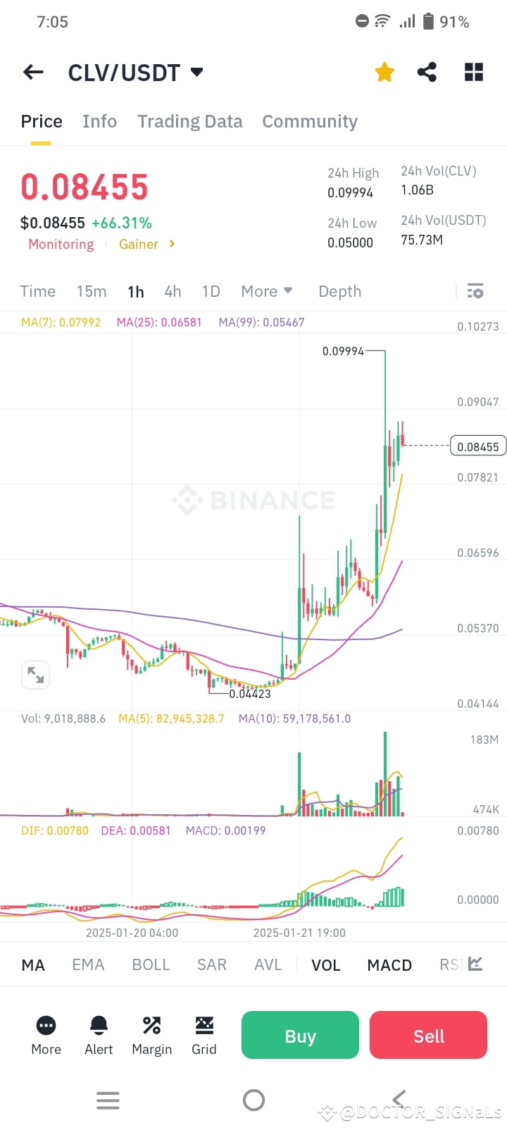 Hello Guys 🤠 🚨 Good News For $CLV Coin Holders 🚨 $C | DOCTOR_SIGNaLs on ...