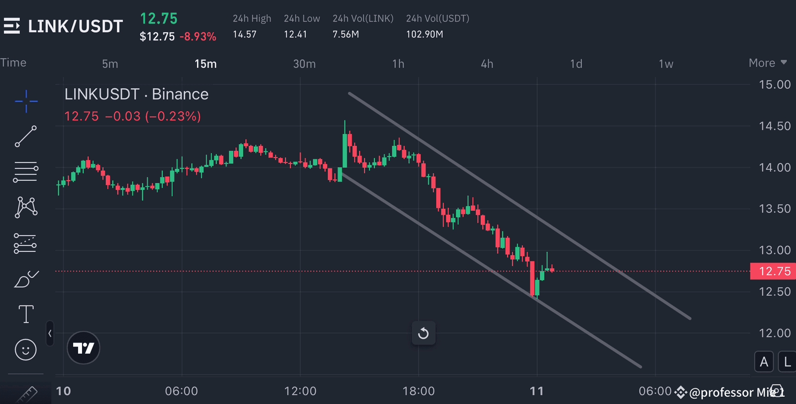 $LINK /USDT Short Trade Alert: Bearish Channel Signals Furth | Professor Mike Official on ...