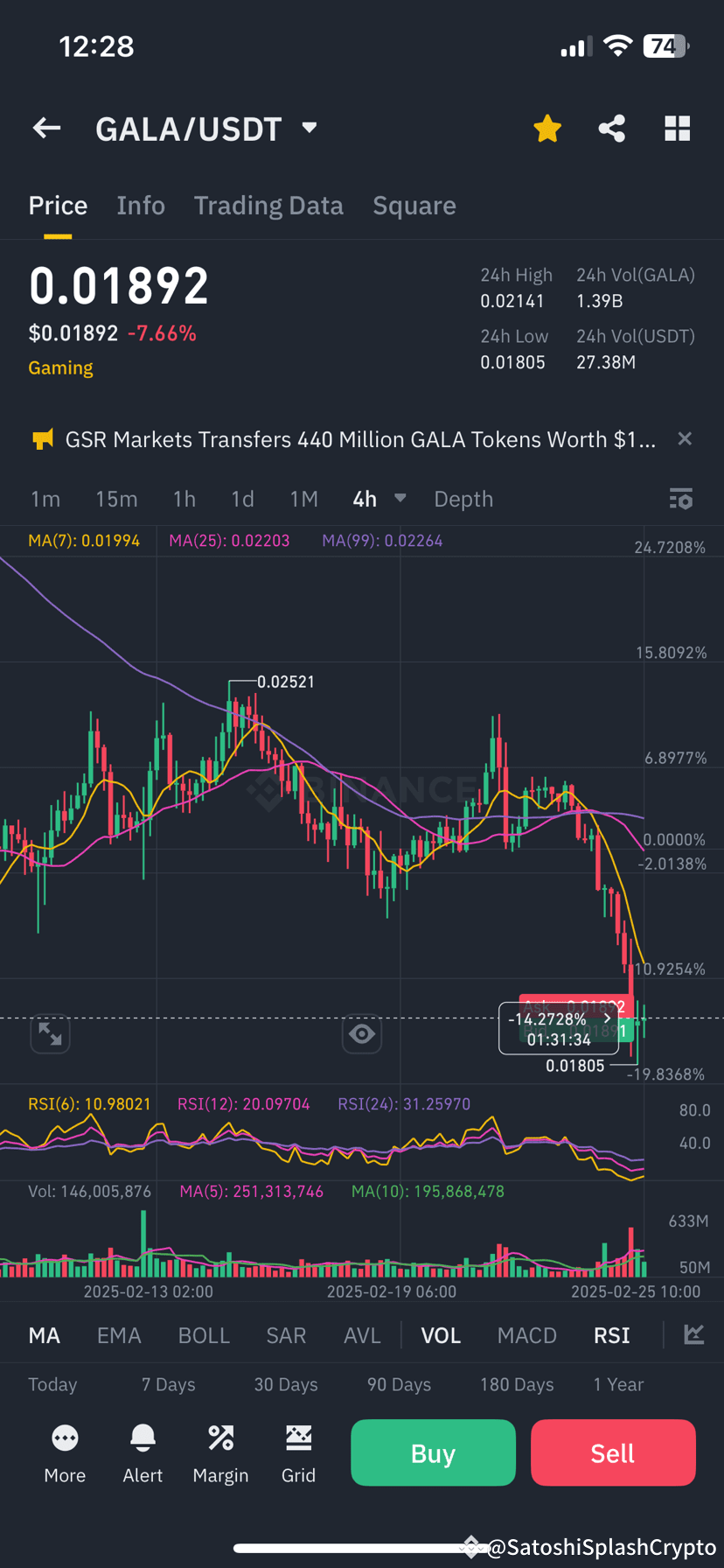 Get ready for a gaming revolution with $GALA , $SAND , and ...