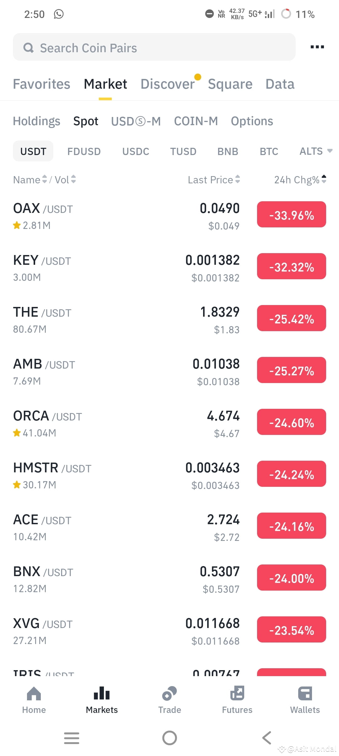 Market 💔🤯 | Asit Mondal on Binance Square