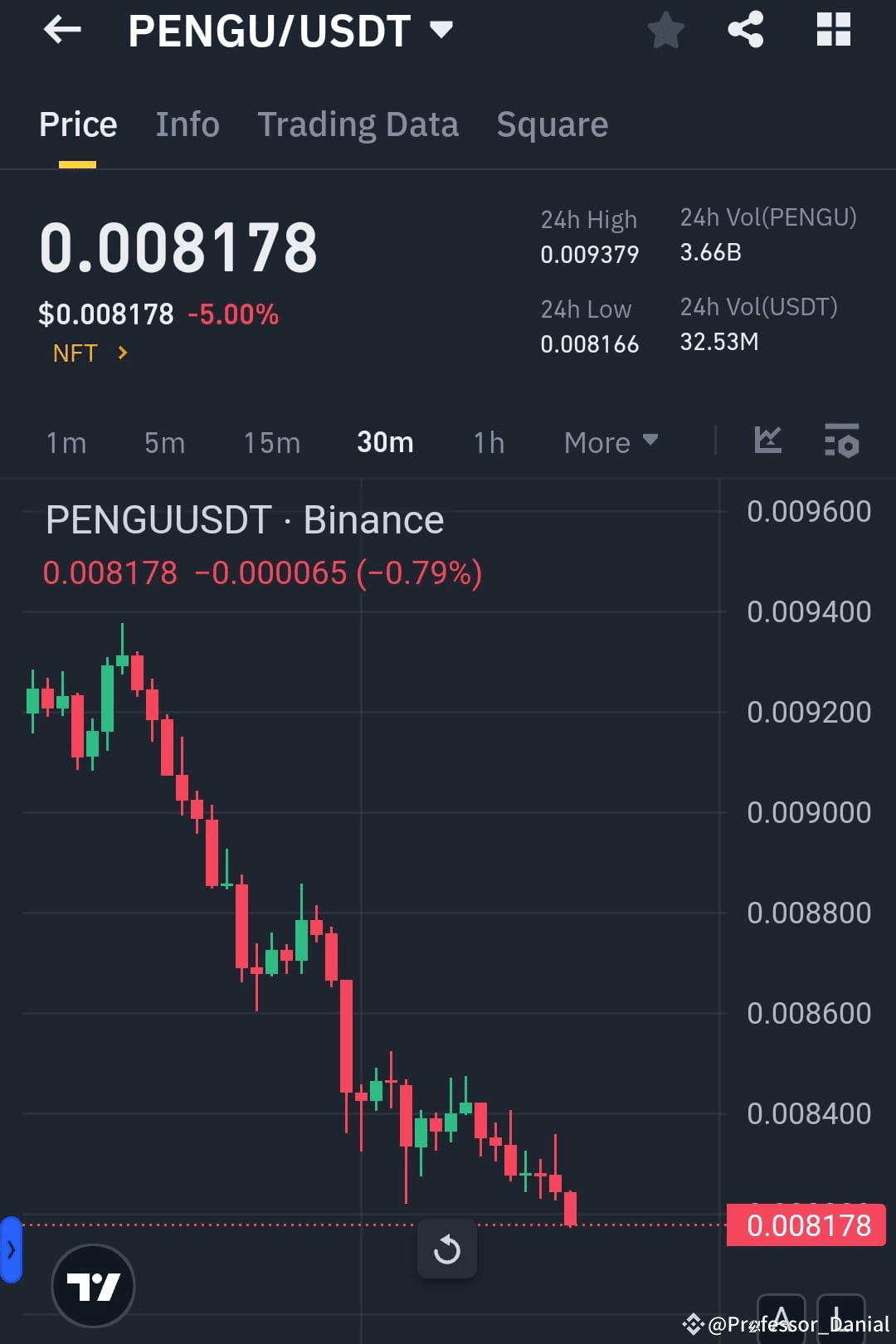 📉 $PENGU /USDT – Bearish Continuation Setup! 🚨 💰 Current | Professor ...