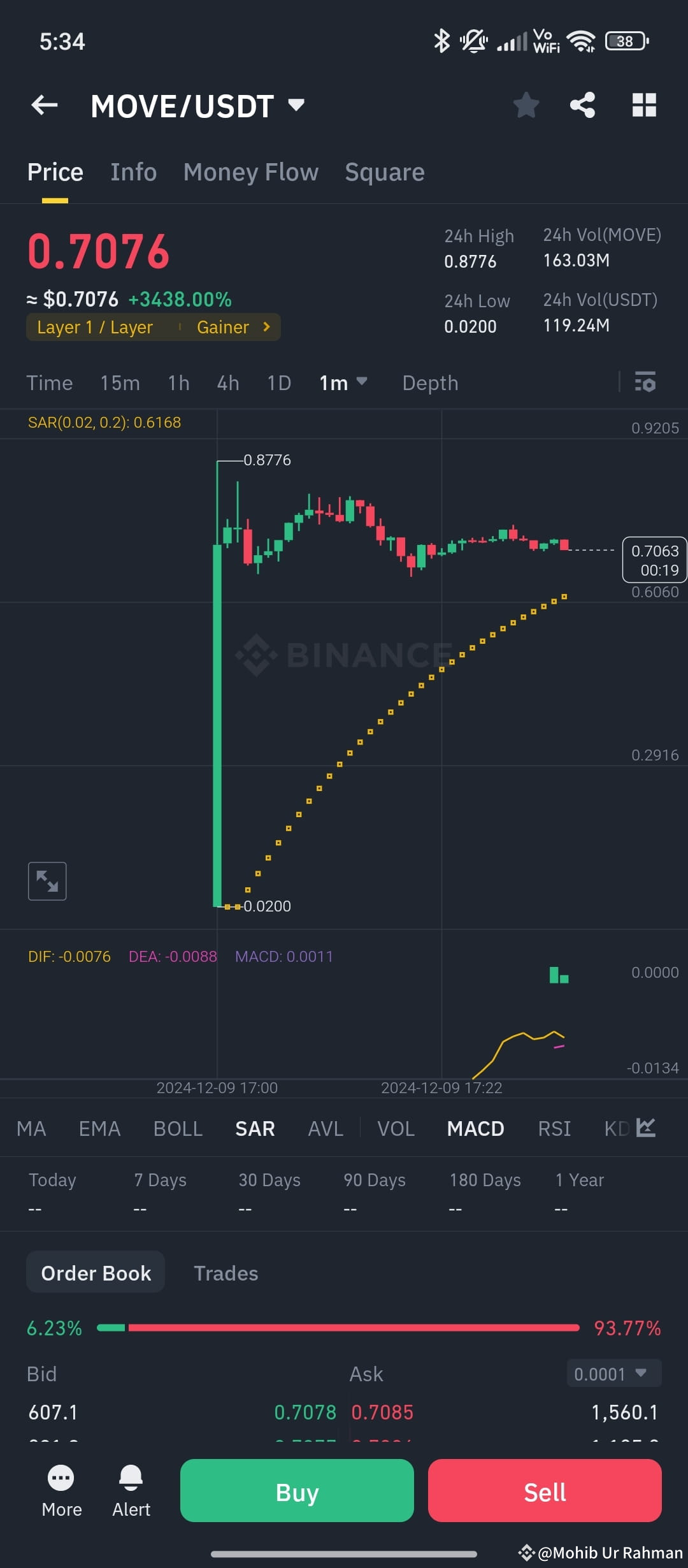 🚀 $MOVE Coin – The Hottest New Listing on Binance! 🚀 🔥 U | Mohib Ur ...