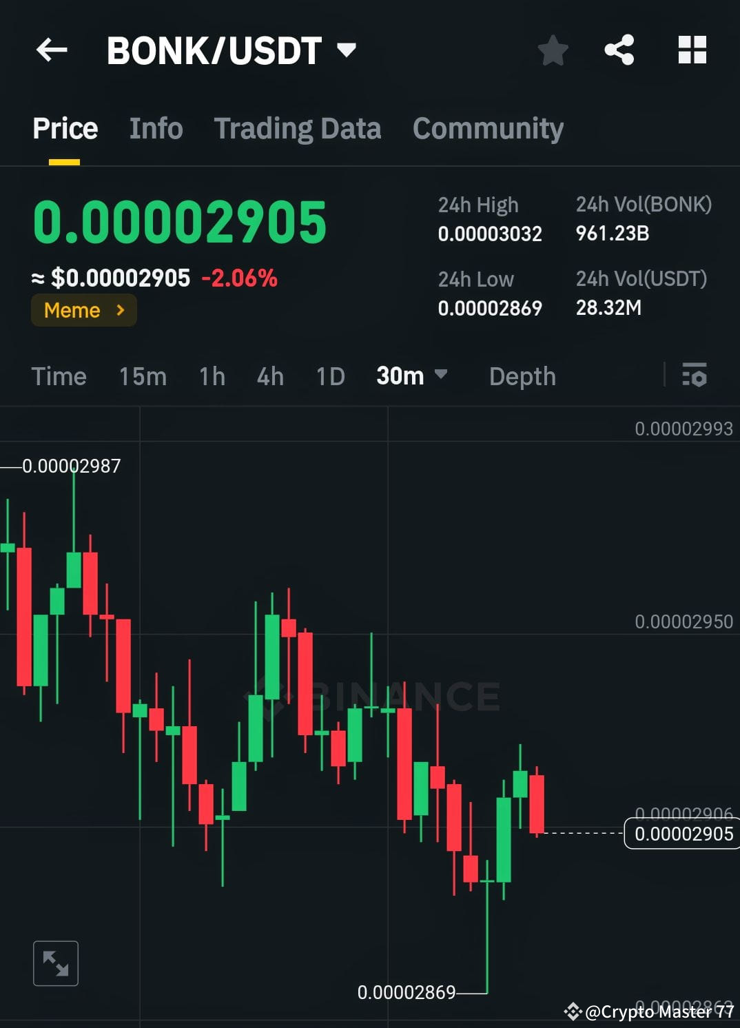 🚨 $BONK Binance Short Trade Signal 🚨 🔹 Pair: BONK/US | Crypto Master 77 on Binance Square