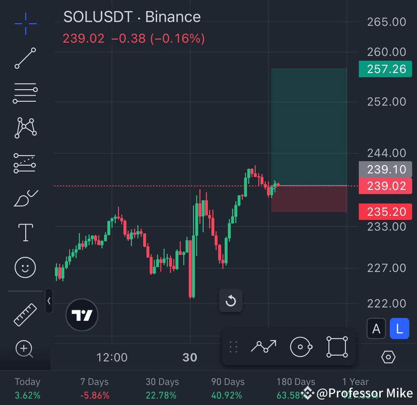 $SOL /USDT Trade Setup – Strong Recovery in Play! 🔥💯 Sola | Professor Mike on Binance Square