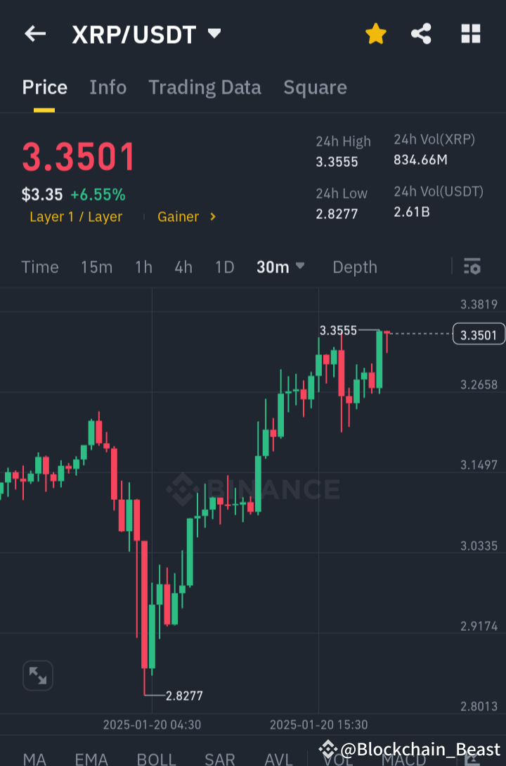 $XRP /USDT Bull Run Alert!🔥💯 🚨 Bullish Zone Start – Ente | Aliza_Crypto_786 on Binance Square