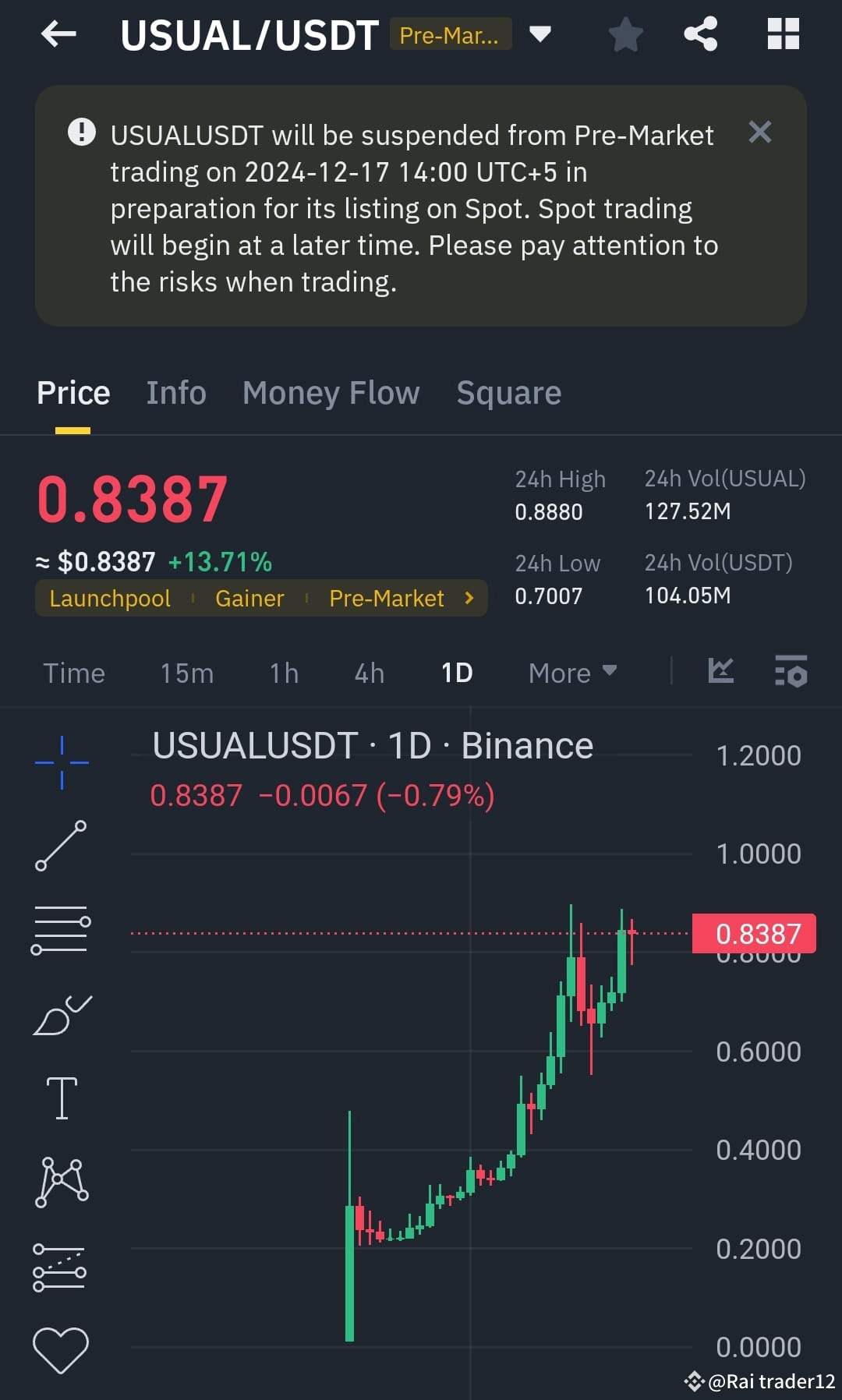 🚀 $USUAL /USDT: Pre-Market Alert & Spot Listing Coming Soon | Rai trader12 on Binance Square