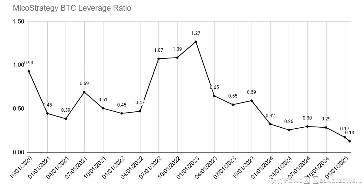 🚀 $MSTR has built up its $BTC stash to an impressive $48.4B | Paweł ...