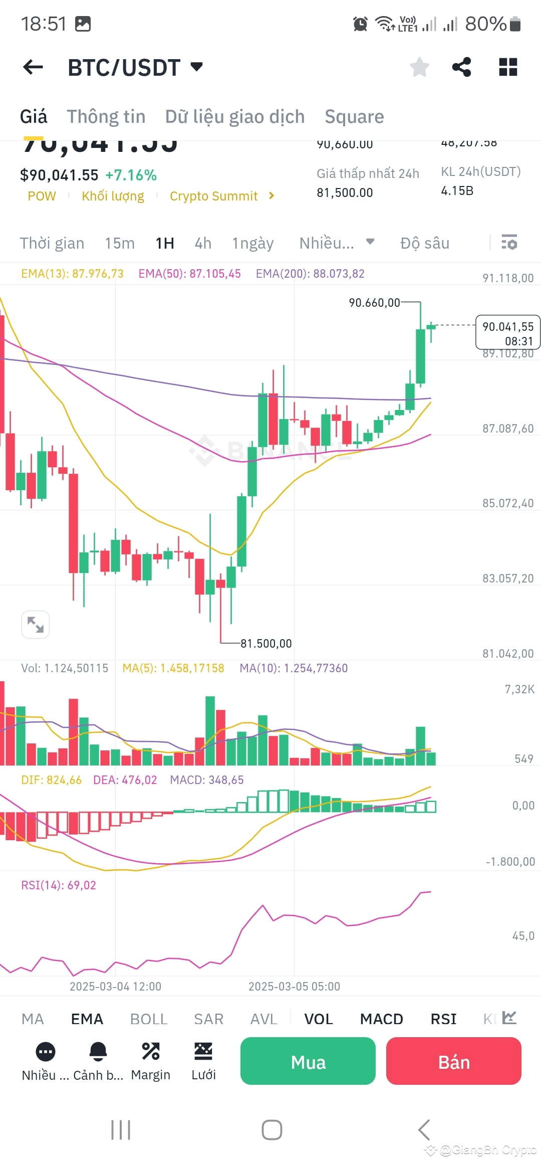 $BTC exploded too much 💥💥 Still an upward trend, despite | GiangBh Crypto on Binance Square