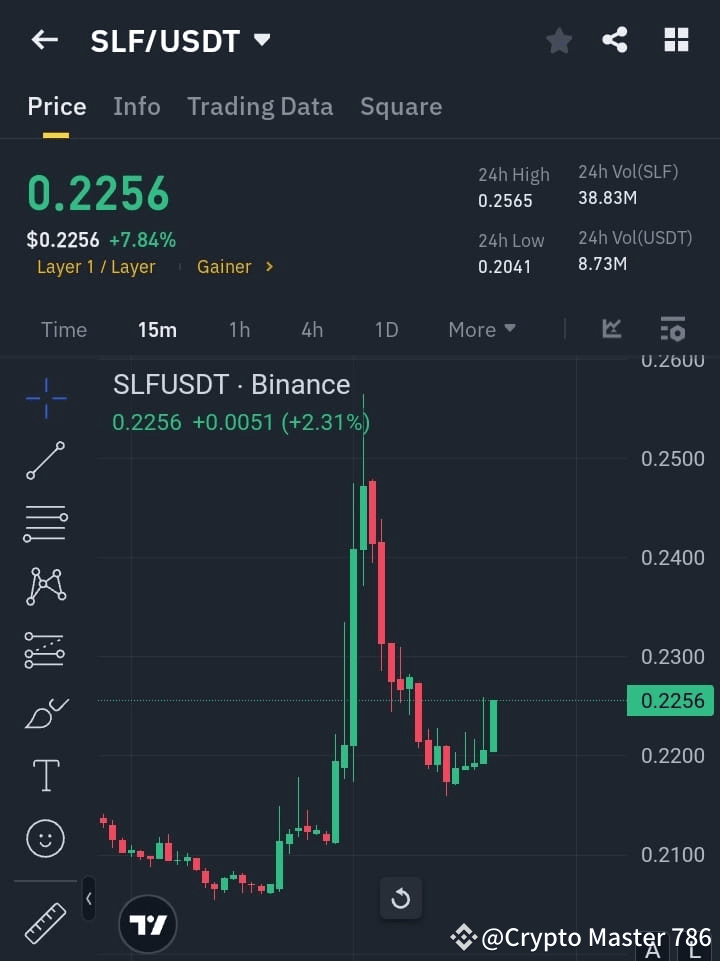 🚀 $SLF /USDT Bullish Momentum – In Progress!🔥 Ready For Th | Crypto Master 786 on Binance Square