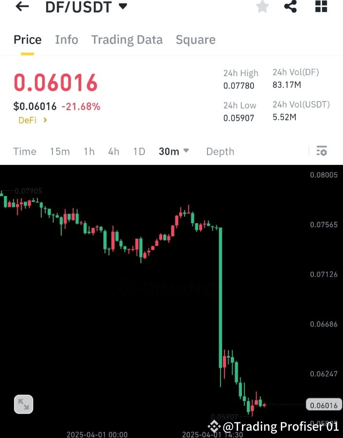 $DF /USDT – Sharp Drop! Opportunity Ahead? 🔍 Market Over | Trading Profiser 01 on Binance Square