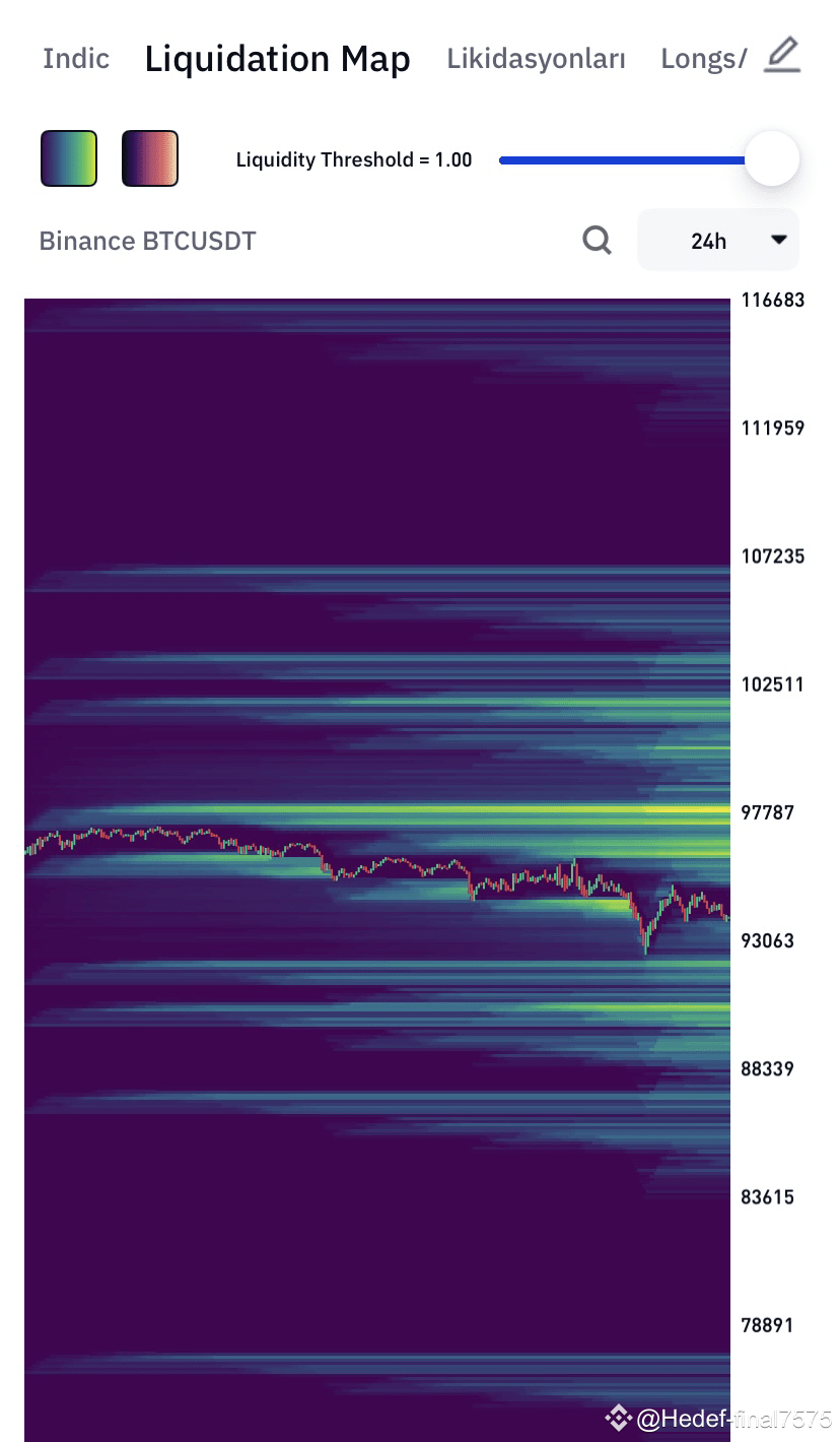 $BTC Liquidation Chart Map 3 models for 24 hours Long liquid | Hedef-final7575 on Binance Square
