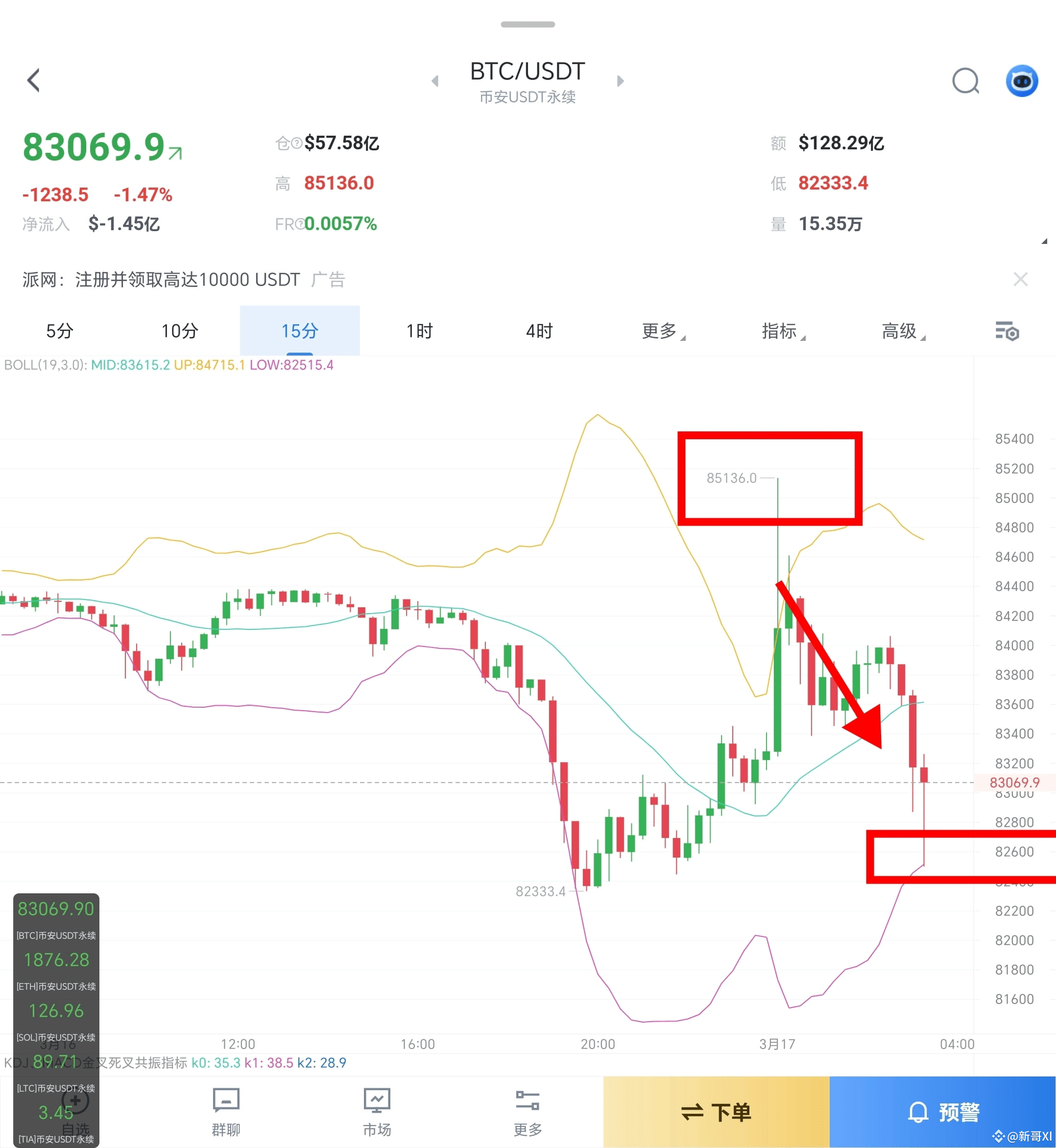 Advance to 85K🈳 Another 2.5K to 82.5K$BTC | 新哥Xi on Binance Square