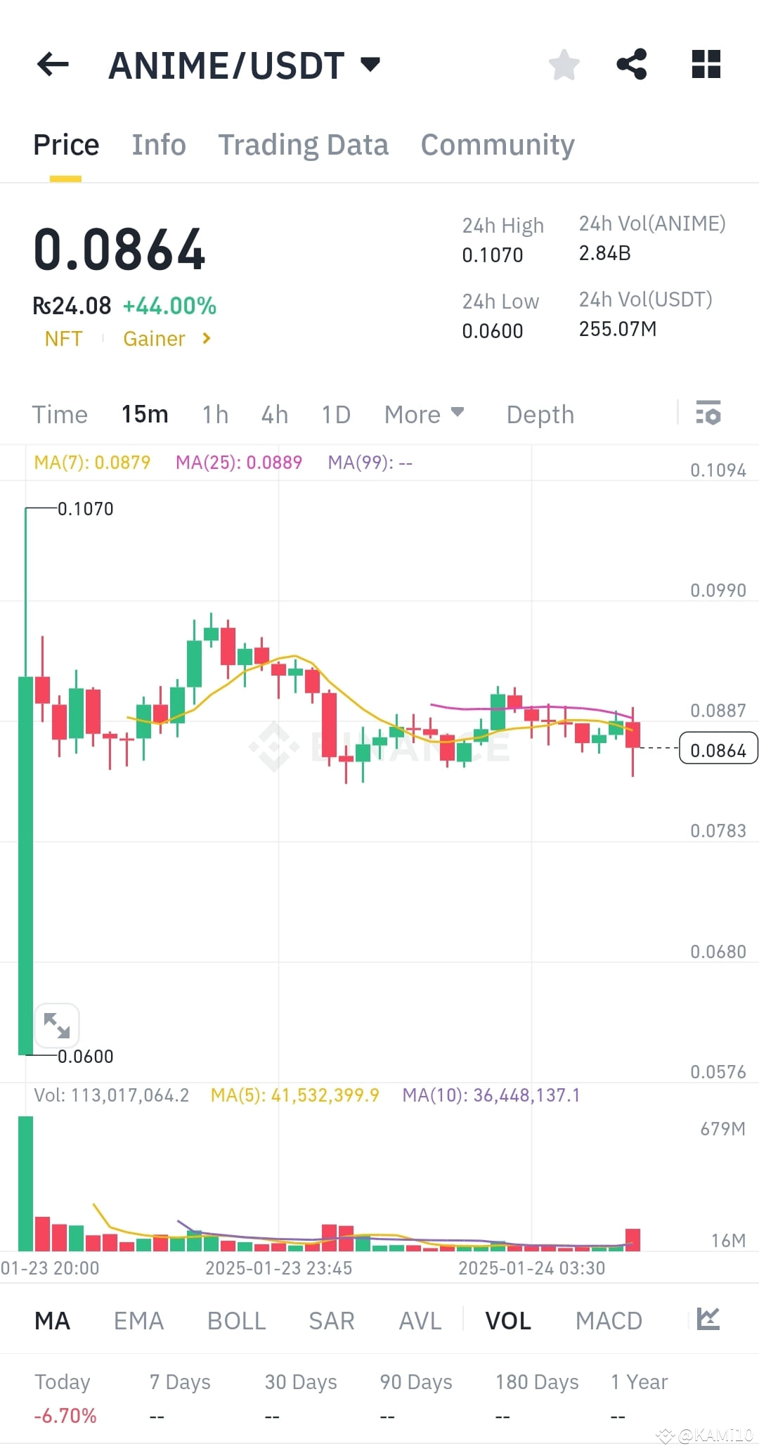 MONSTER TRADE ALERT!$ANIME Just sold a massive 10,083 $A | KAMi10 on ...