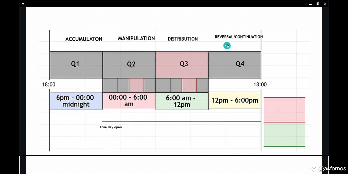 Mastering the AMD Strategy on Binance! 🚀 Unlock your trad | asfornos on ...