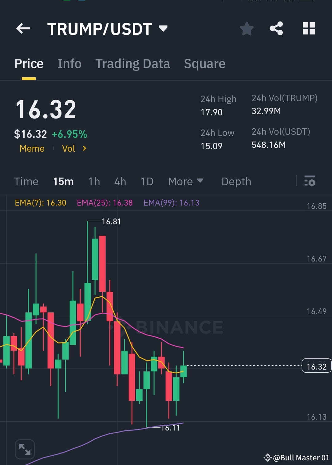 $TRUMP / USDT 🚀 Price Alert $TRUMP /USDT Trade Signal – S | Bull Master 01 on Binance Square