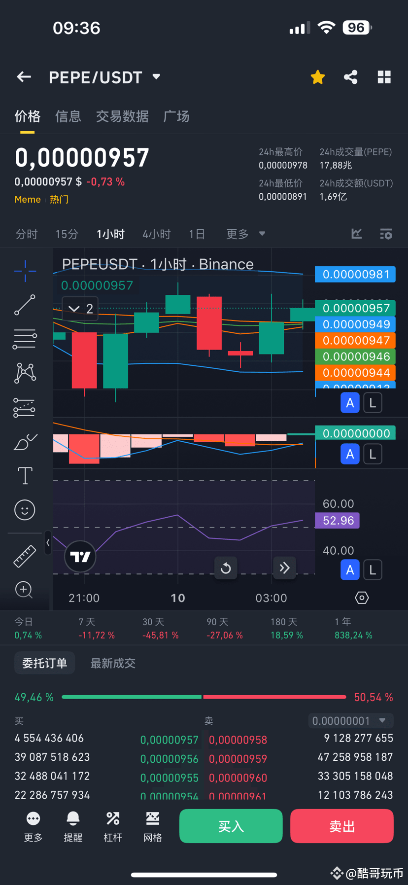 $PEPE Analysis of PEPE/USDT trading on February 10, 2025 | BAYJIGIT-酷哥 ...