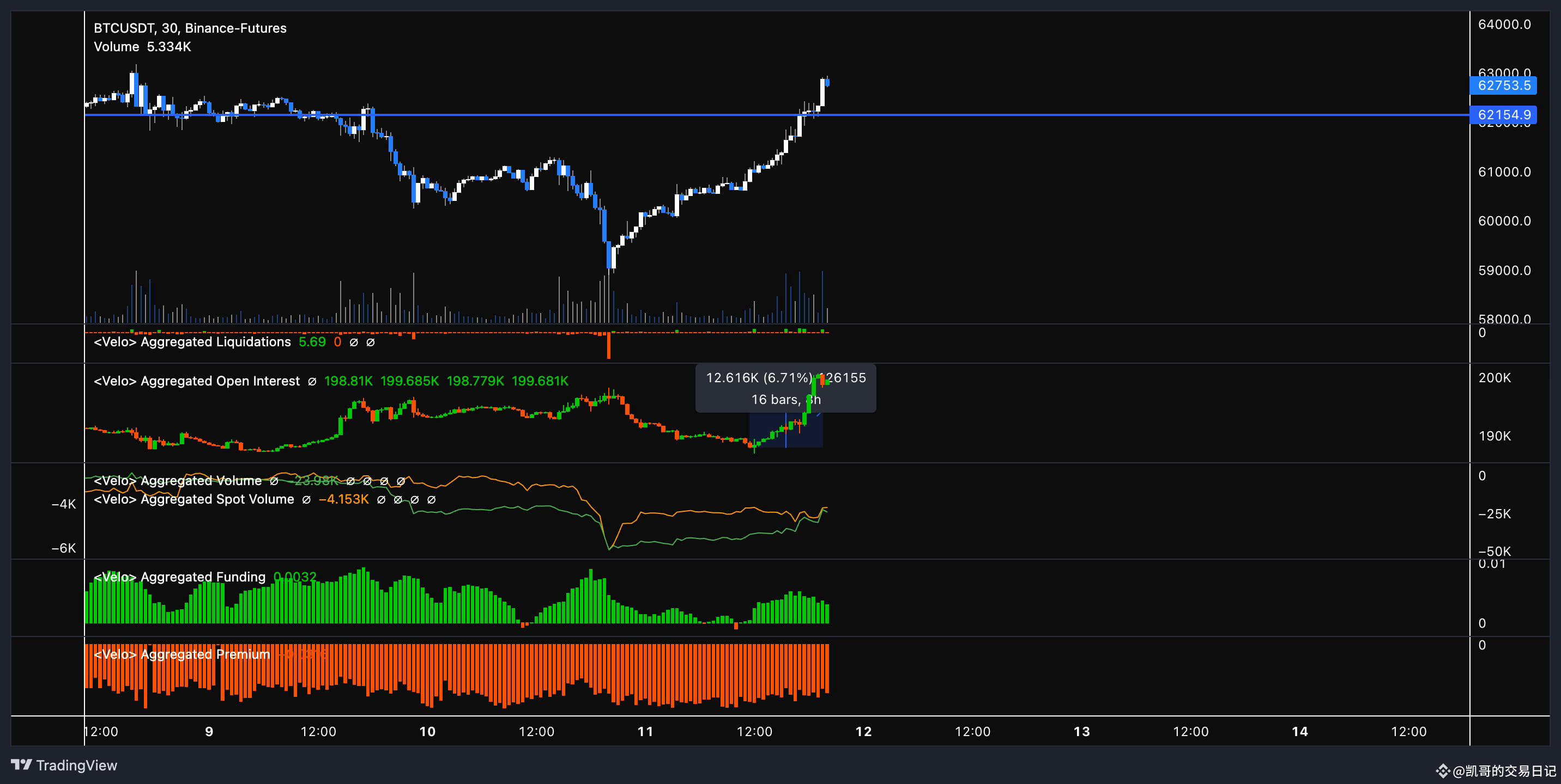I have closed all my positions. There are too many corrupt g | 凯哥中线波段 ...