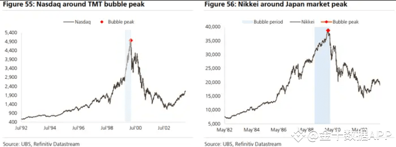 Is the US stock market already in crisis? UBS warns: 6 bubble signals ...