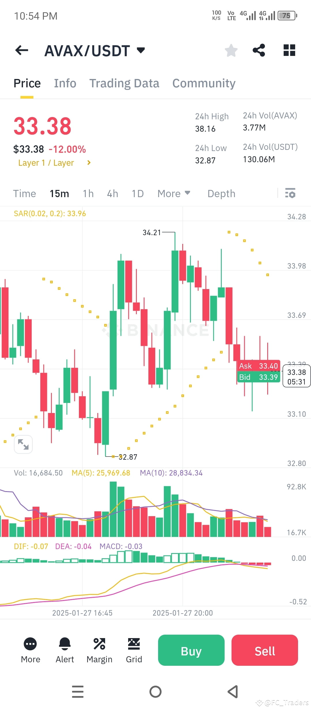 $ Avax USDT Short trade signal 100% confirmed. MY FOLLOWER | FC_Traders on Binance Square