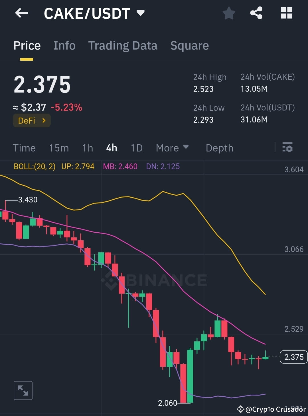 🍰🔥 Exciting Trading Opportunity Alert! $CAKE /USDT | Alpha Trader ...