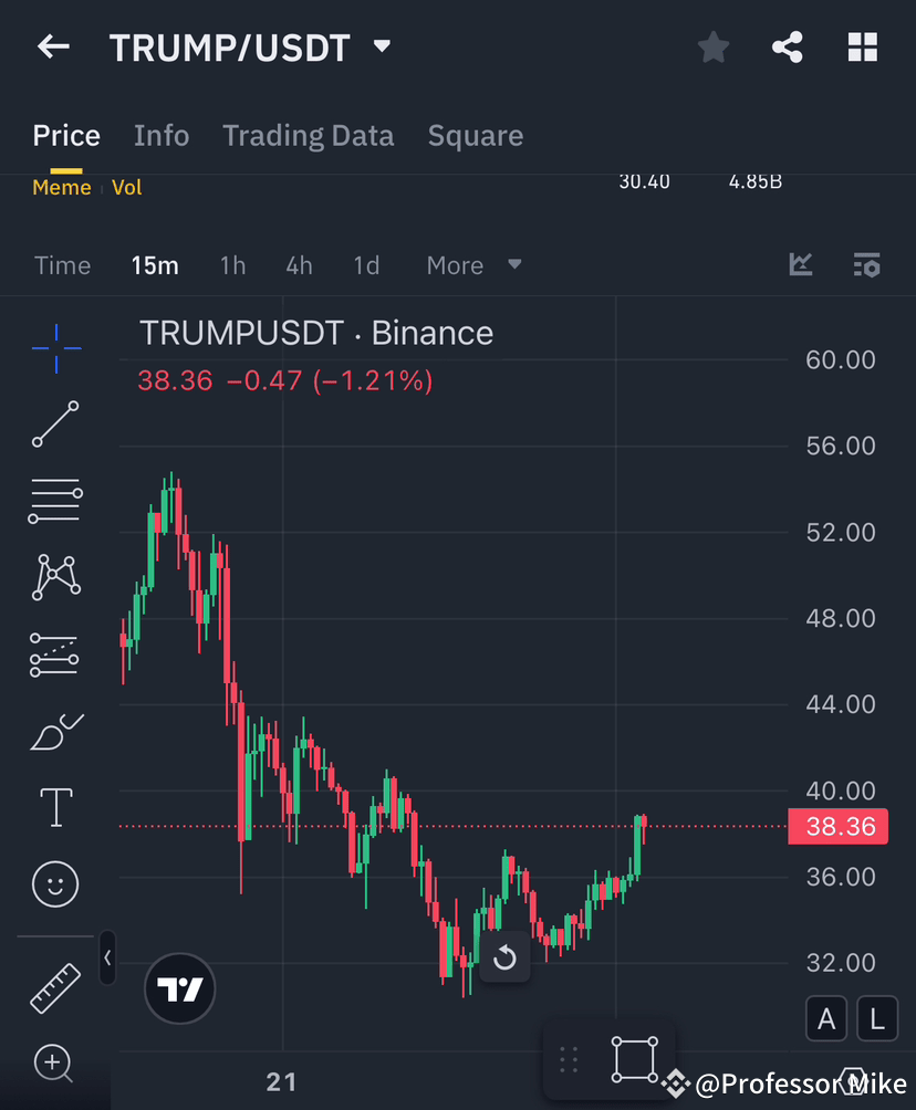 🚨 Big Alert: $TRUMP /USDT Finds Solid Support! 🚨 The $TRU | Professor Mike on Binance Square