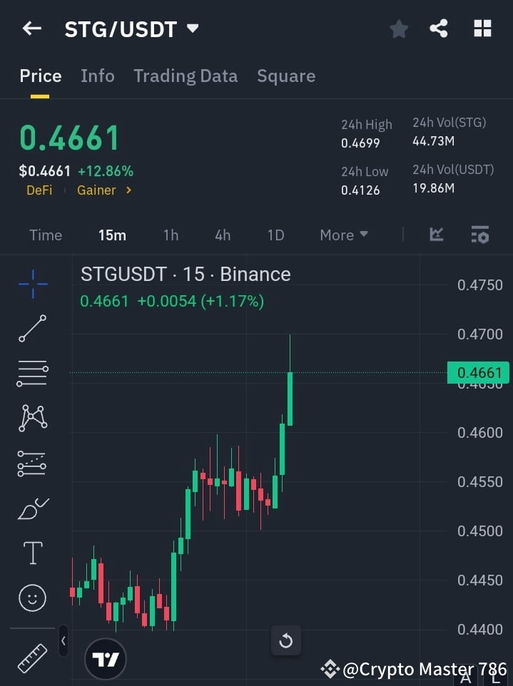 🚀 $STG /USDT Bull Run Alert! 🔥 BULL RUN CONFIRMED 💯🚀 TAK | Crypto Master 786 on Binance Square