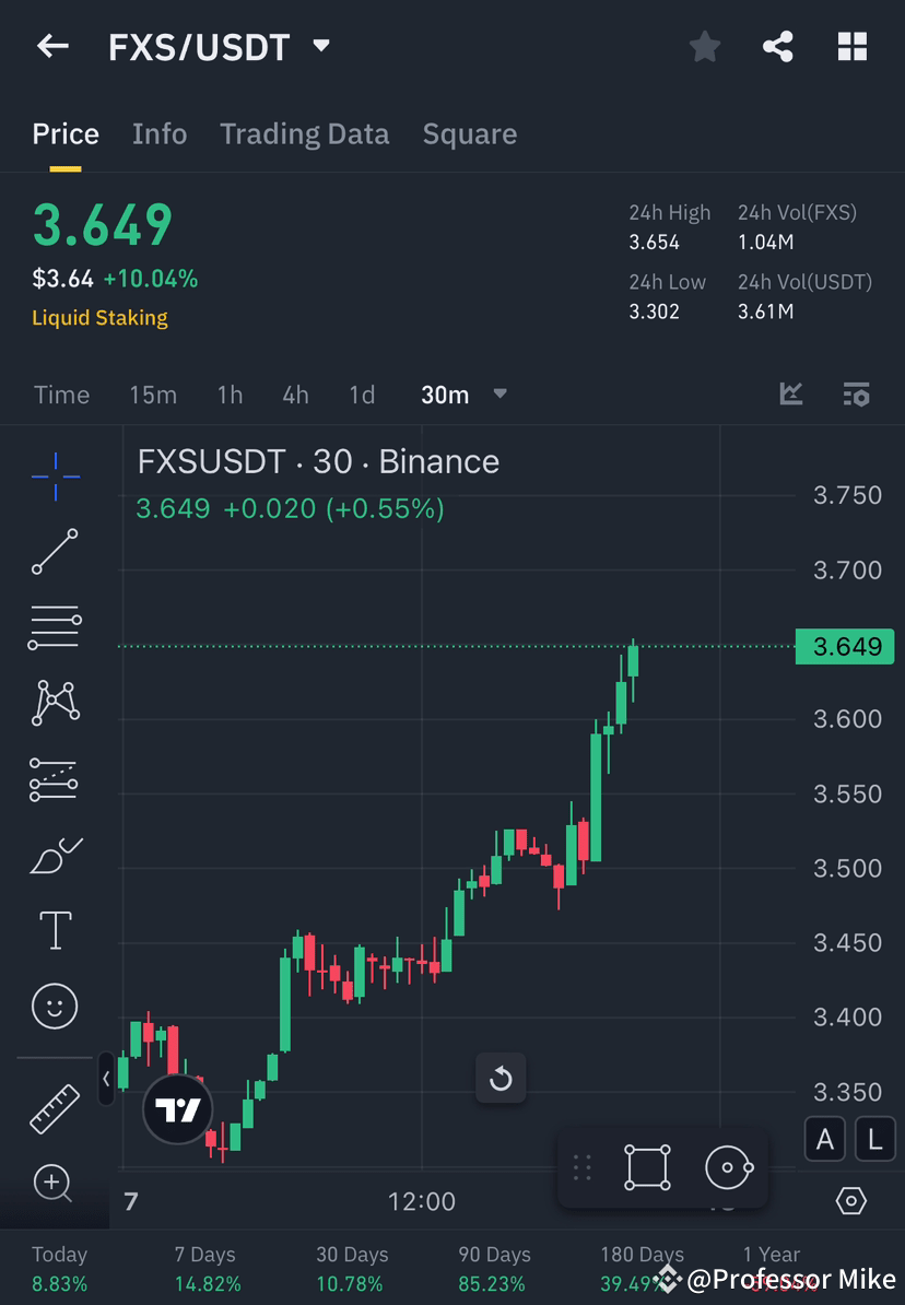 $FXS /USDT Bull Run Confirmed Again – All Targets Achieved! | Professor Mike on Binance Square