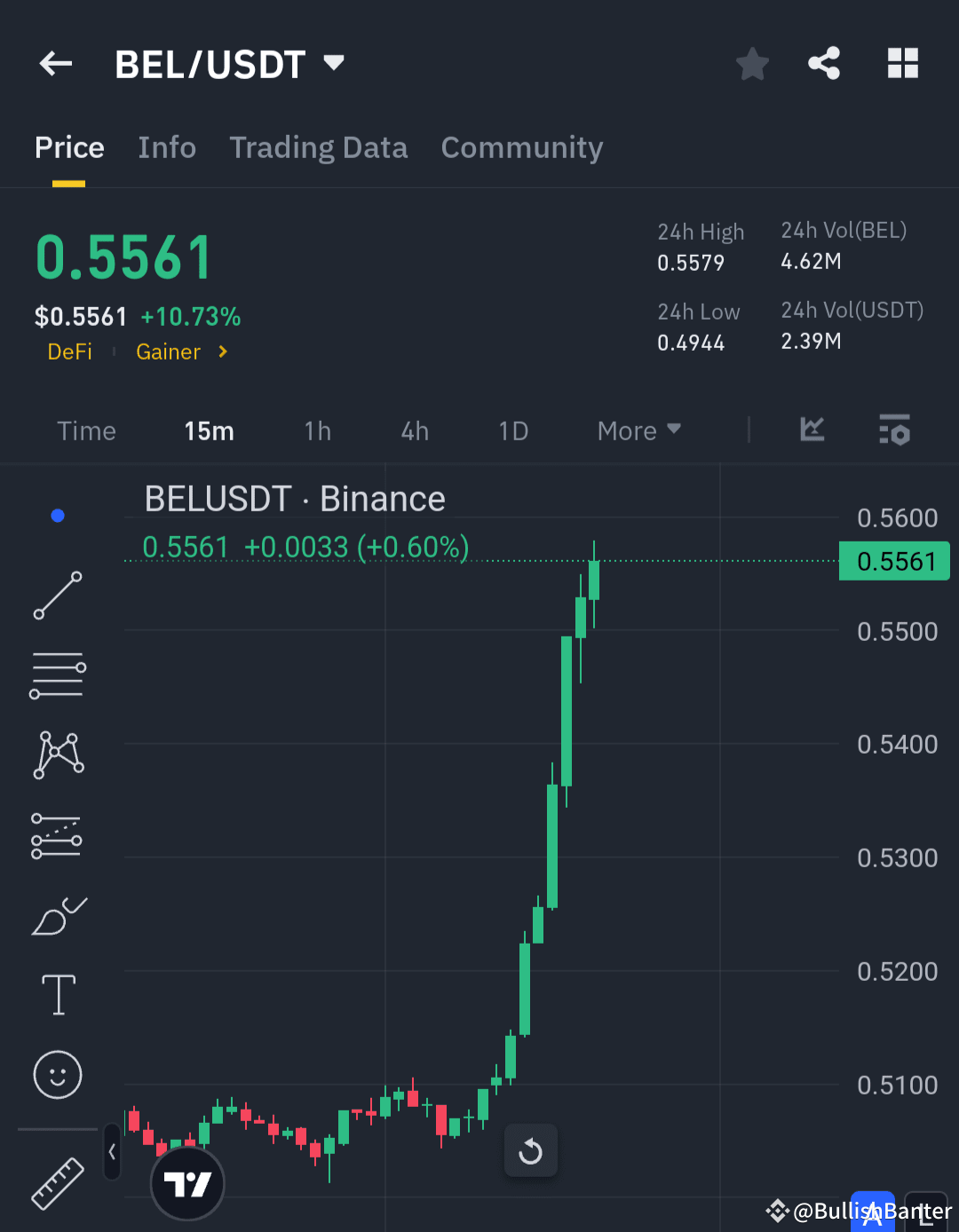 $BEL /USDT: Explosive Breakout in Play – Watch for Big Gains | BullishBanter on Binance Square
