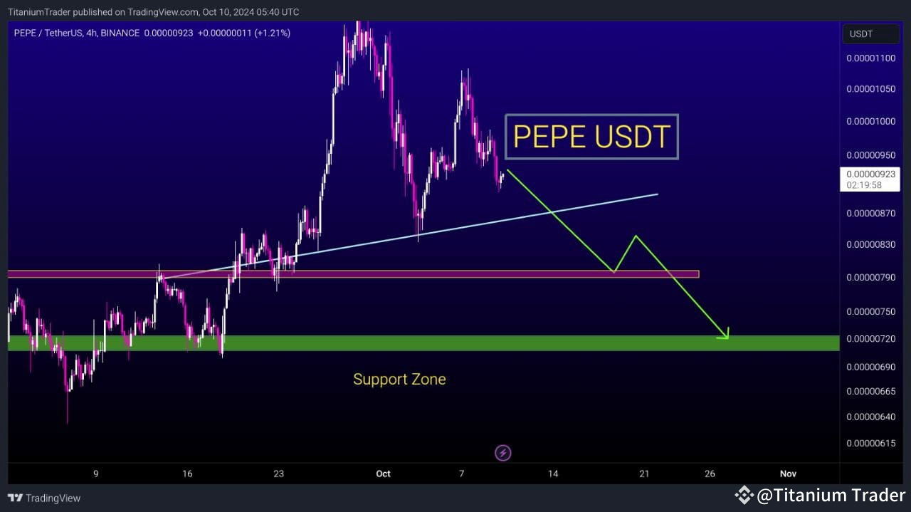 $PEPE is teetering at the edge, showing signs of a potentia | Titanium Trader on Binance Square