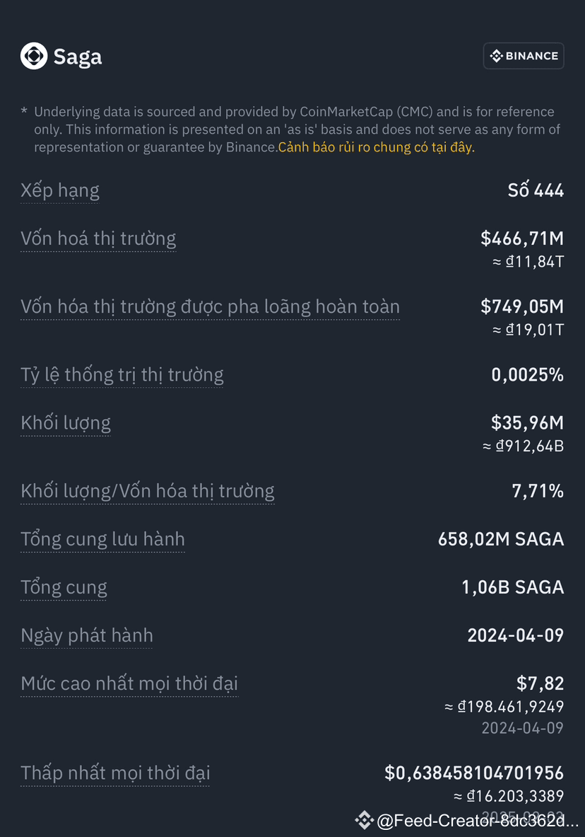 $SAGA technology coin what the heck. The whitepaper only sa | Feed ...